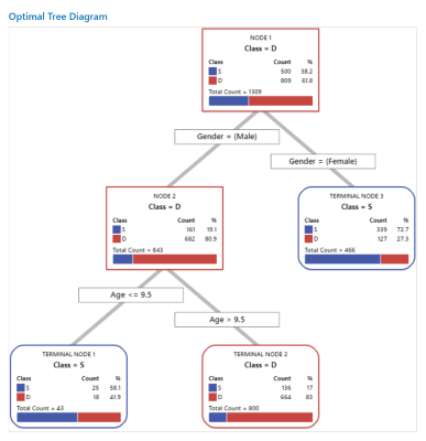 Minitab Predictive Analytics Week 2023
